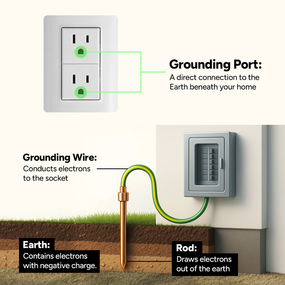 Grounding.co | Best Grounding Mats & Bedsheets for Better Sleep